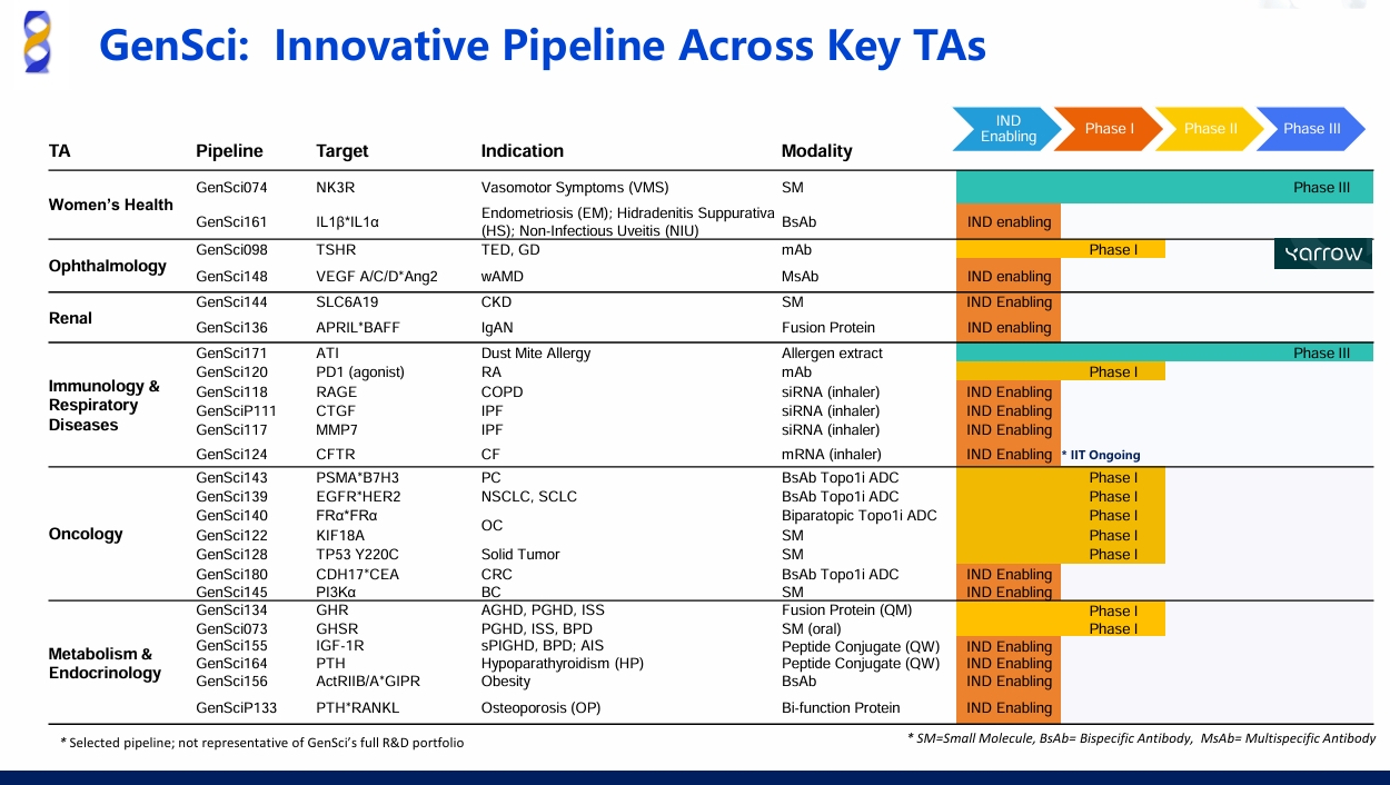 GenSci Unveils 7 Innovative Pipeline at JPM 2026-Press Releases ...
